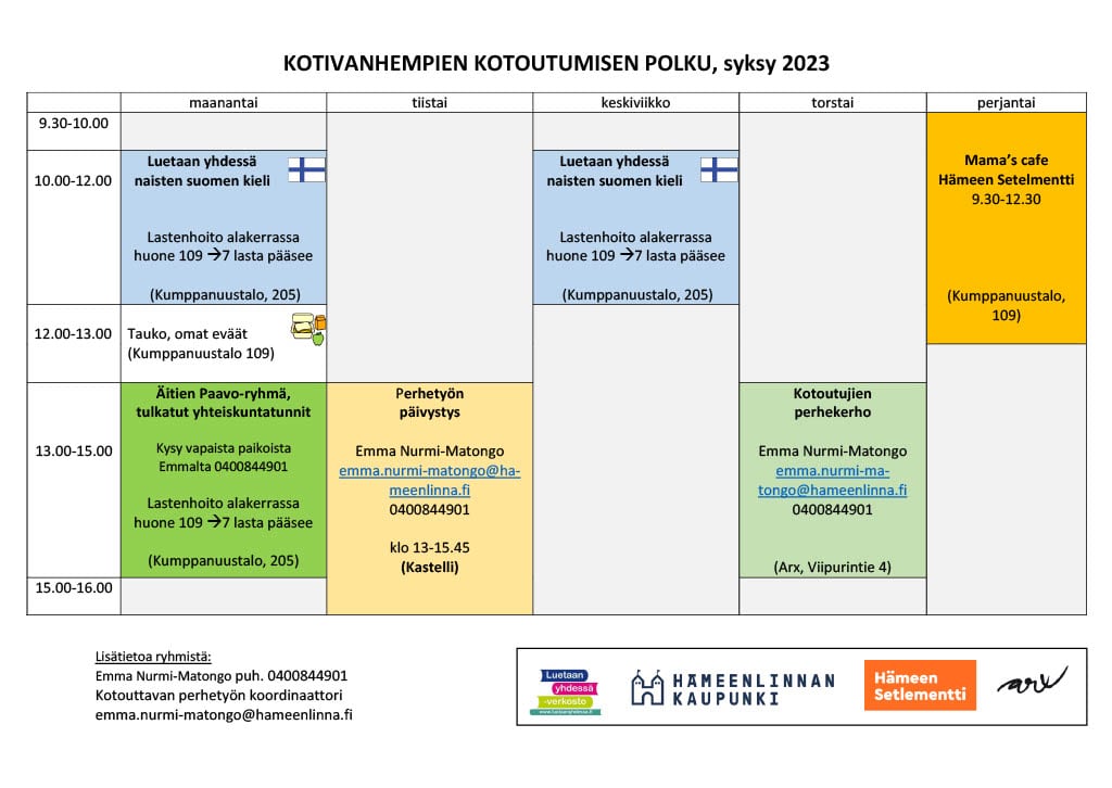 Kotiäitien kotoutumisen polku - MyIntegration